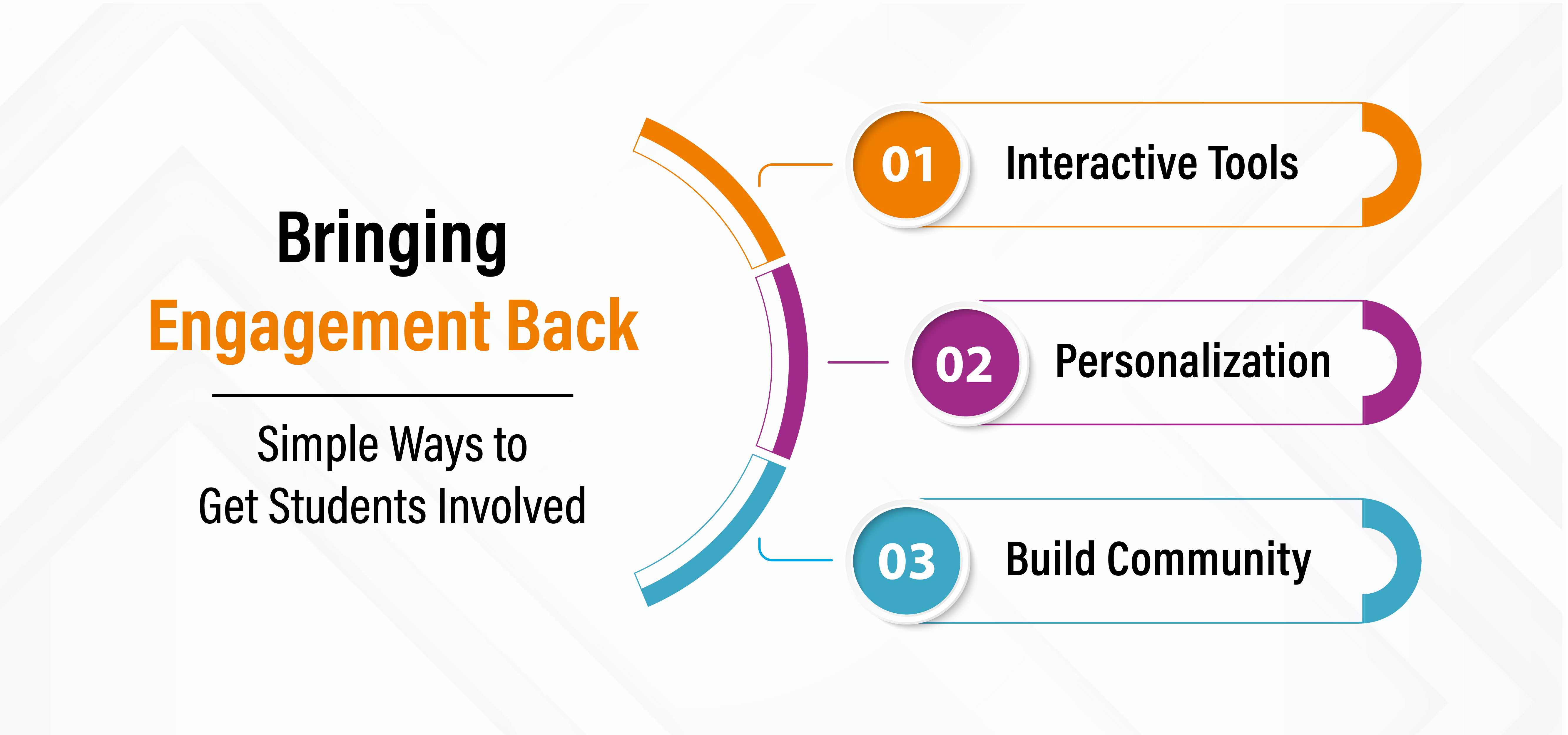 Why Student Engagement is a Game Changer for Online Learning Courses