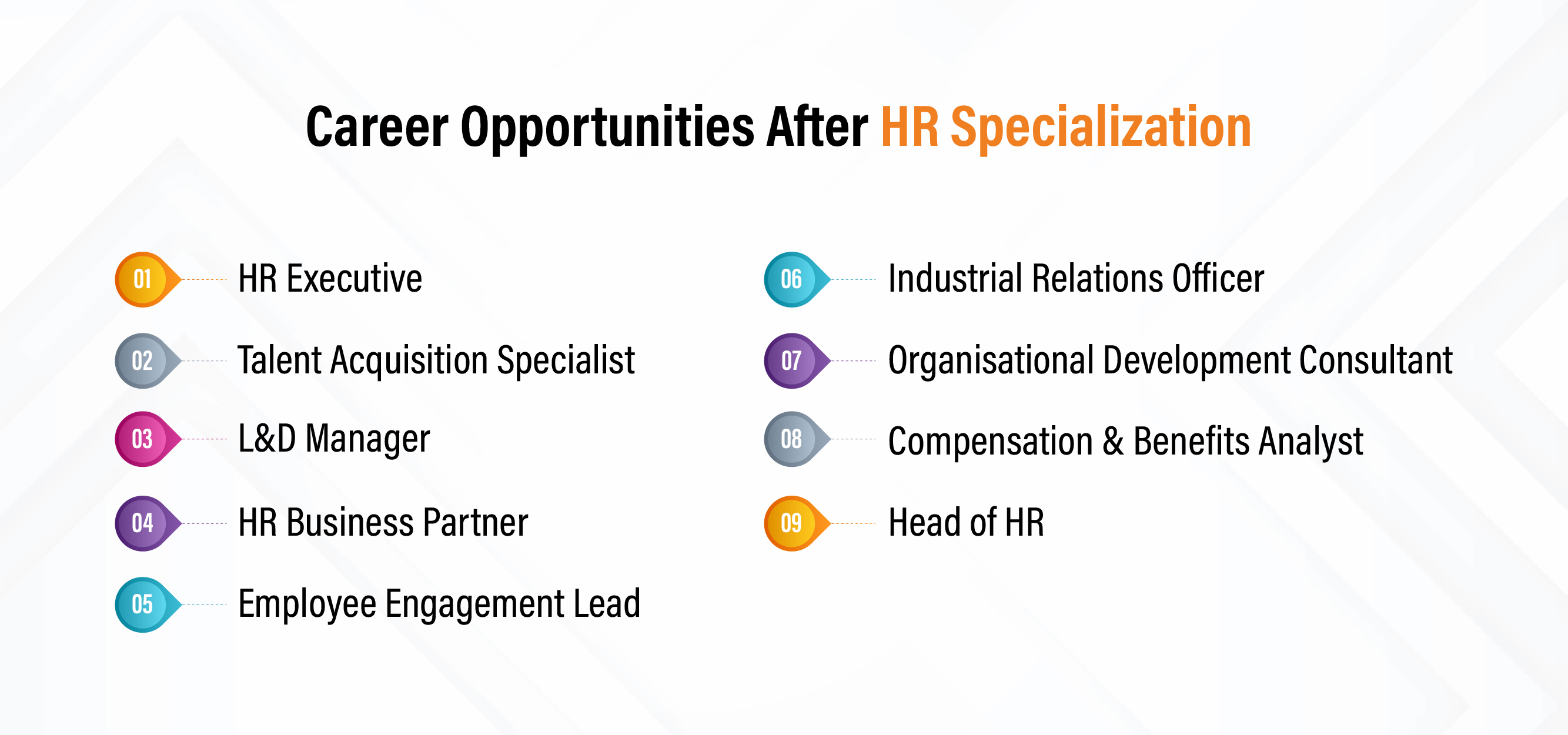 Is Human Resource Management a Good Career Choice for You?