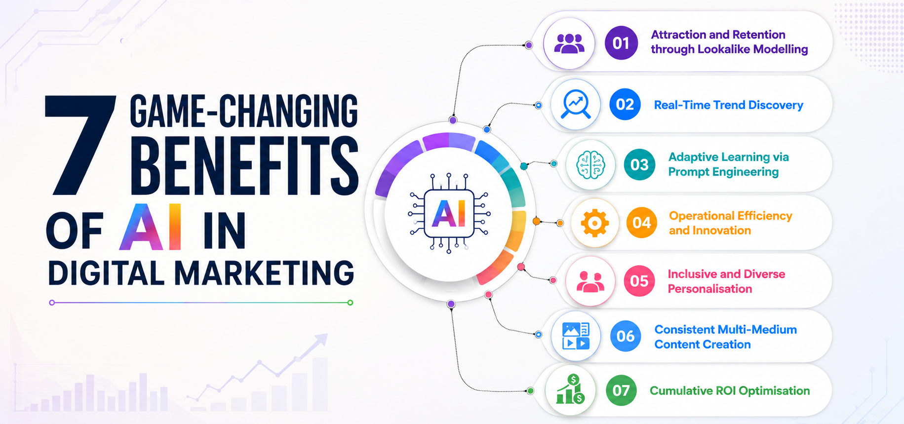 Mastering AI in Digital Marketing to Scale Your Brand in 2026